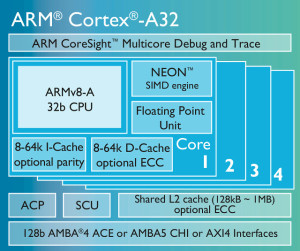 ARM представили ультра-эффективный Cortex-A32 32-битный процессор на ...