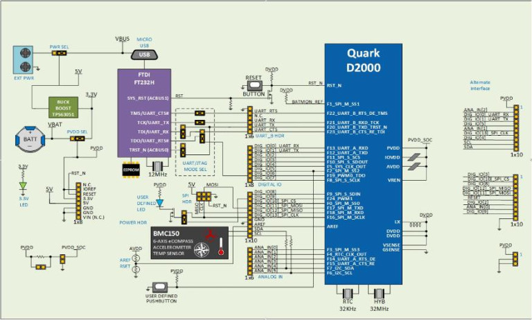 Intel_Quark_Microcontroller_Developer_Kit_D2000_Block_Diagram – CNXSoft- новости Android ...