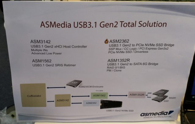 Чип ASM2362 USB 3.1 Gen2 с PCIe разработанный для USB NVMe SSD дисков ...