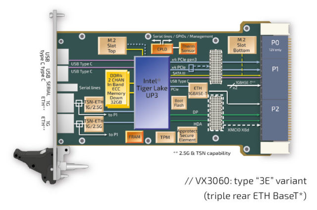 Kontron представляет компьютерный блейд-сервер Tiger Lake 3U VPX и ...