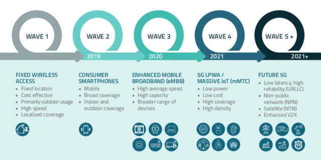 Модуль Sequans Monarch 2 GM02S LTE IoT «готов к 5G» для «Massive IoT ...