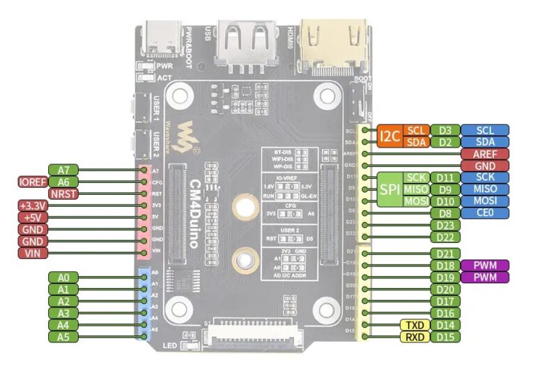 Waveshare CM4-Duino — несущая плата, совместимая с Arduino, для Raspberry Pi CM4. — CNXSoft ...