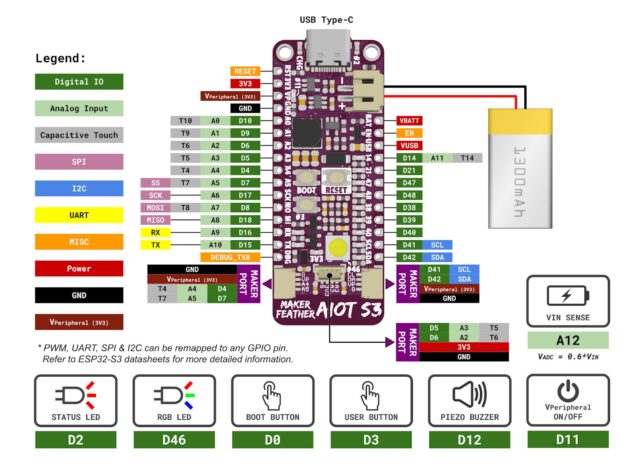 Maker Feather Aiot S3 — плата Esp32 S3 программируемая с помощью Circuitpython или Arduino