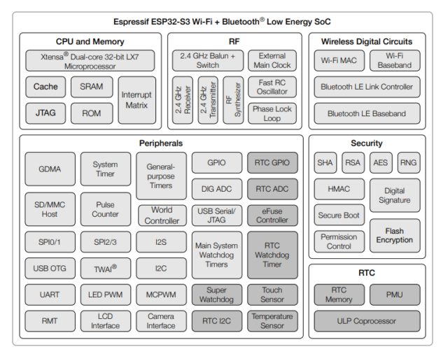 NanoS3 — крошечный модуль на базе ESP32-S3 SoC. — CNXSoft- новости ...
