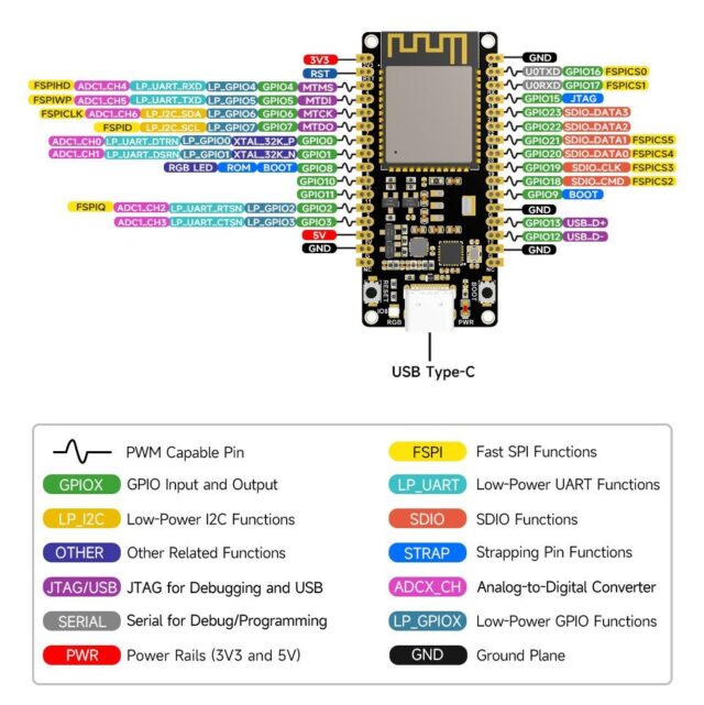 Плата MCU RISC-V начального уровня с поддержкой Wi-Fi6, BLE 5.0 и ...