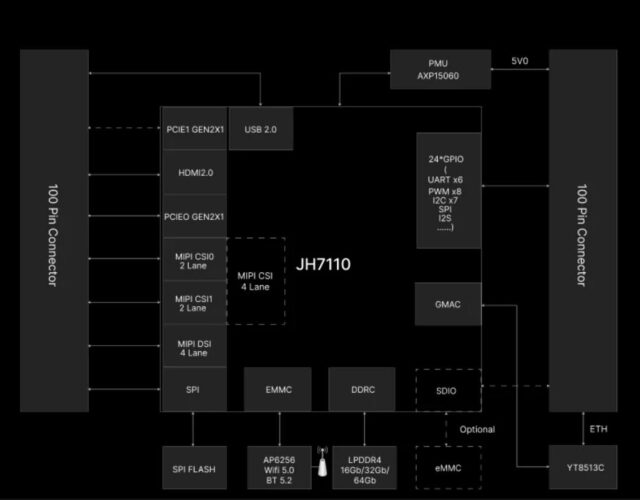 Milk-V Mars CM на базе процессора StarFive RISC-V — CNXSoft- новости ...