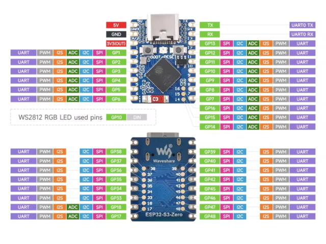 Waveshare ESP32-S3-Zero — это миниатюрный модуль WiFi и BLE IoT с ...
