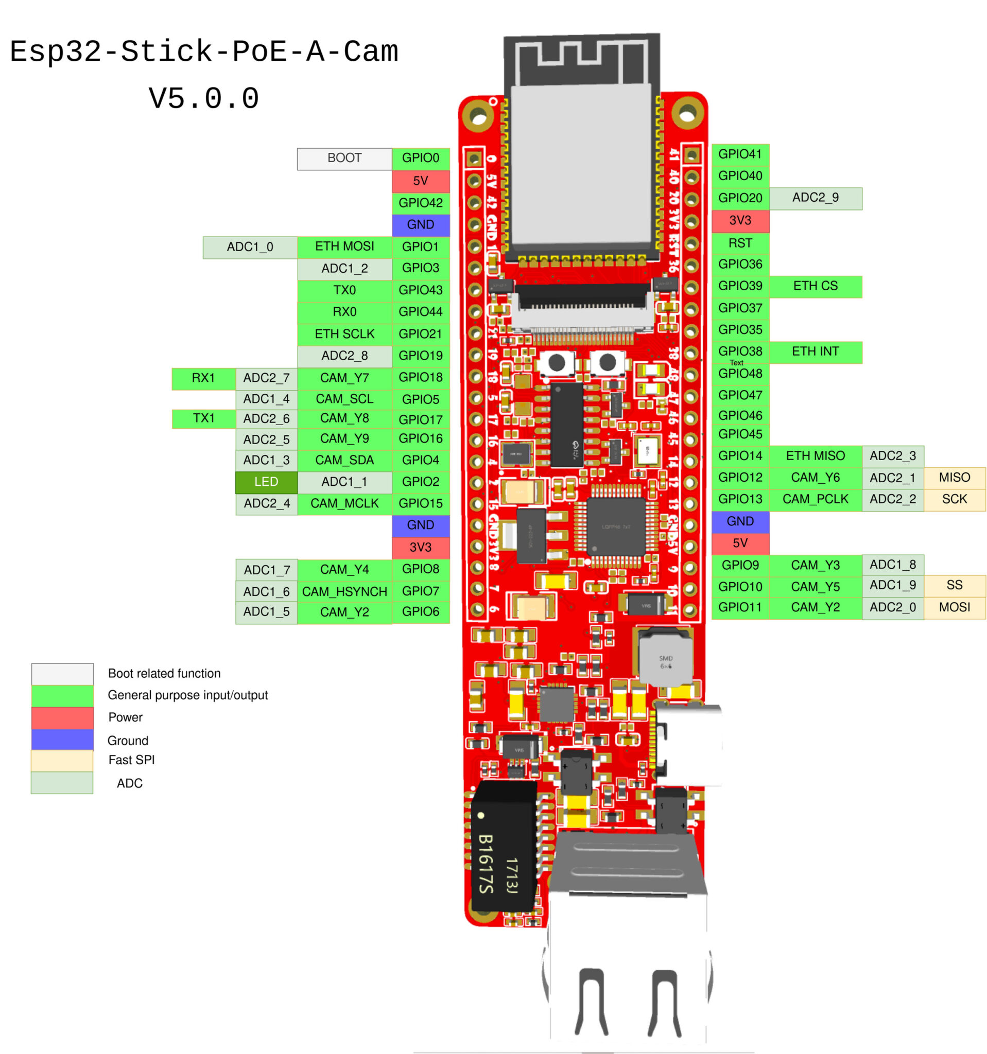 ESP32-Stick-PoE-A-Cam – плата камеры ESP32-S3 с активным PoE, примеры машинного обучения ...